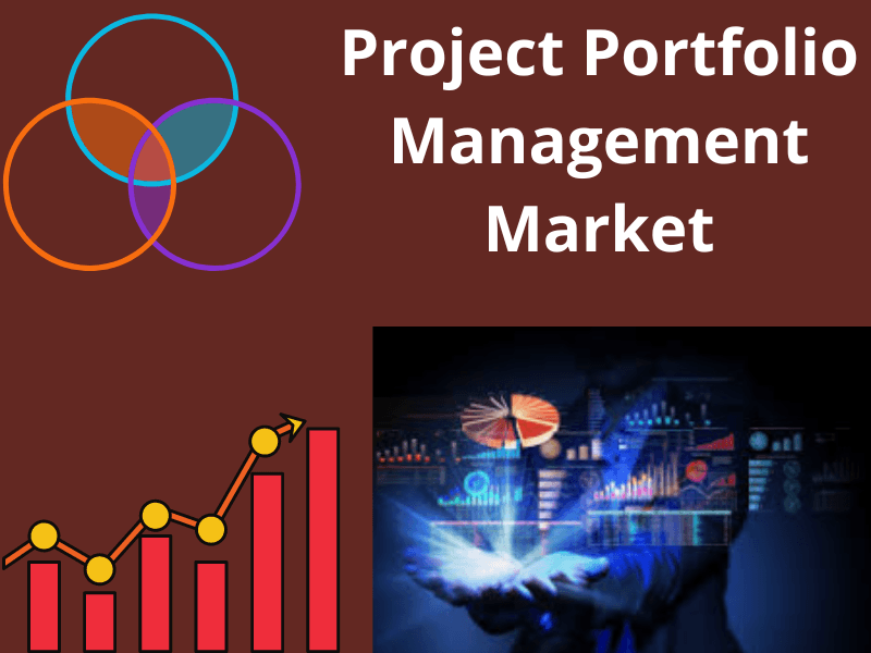 Project Portfolio Management Market Research Report, Analysis And ...