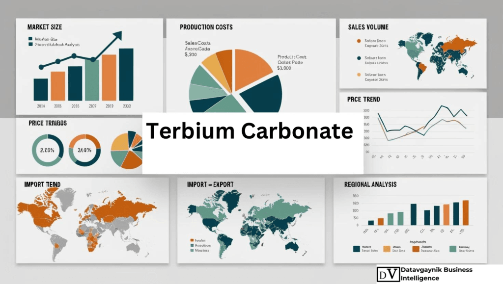 Terbium Carbonate Market Size, Production, Sales, Average Product Price ...