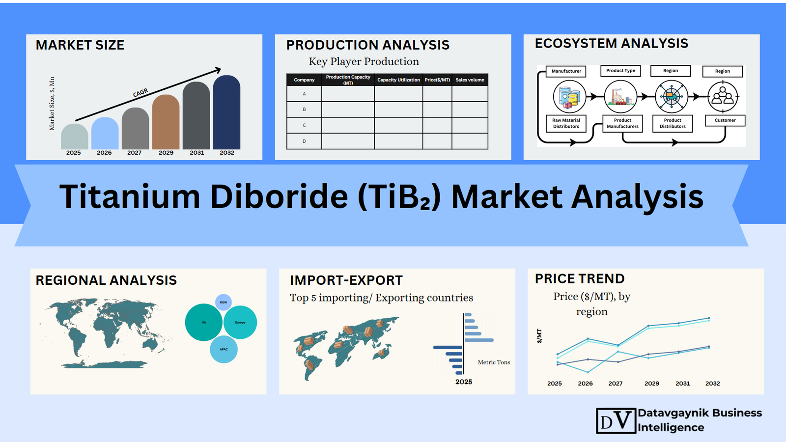 Titanium Diboride (TiB₂) Market Size, Production, Sales, Average ...