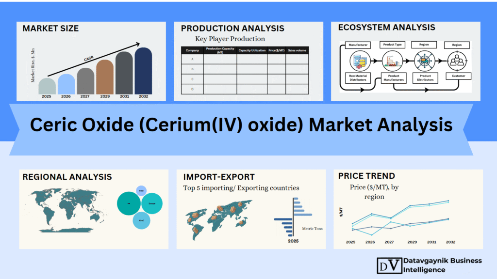Global Ceric Oxide (Cerium(IV) Oxide) Market Size, Production, Sales ...