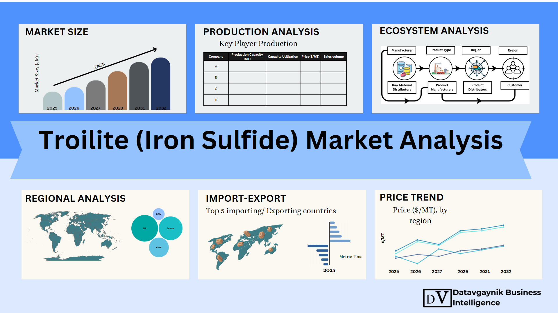 Global Troilite (Iron Sulfide) Market Size, Production, Sales, Average ...
