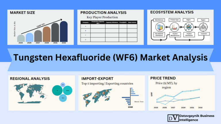Tungsten Hexafluoride (WF6) Market Size, Production, Price, Market ...