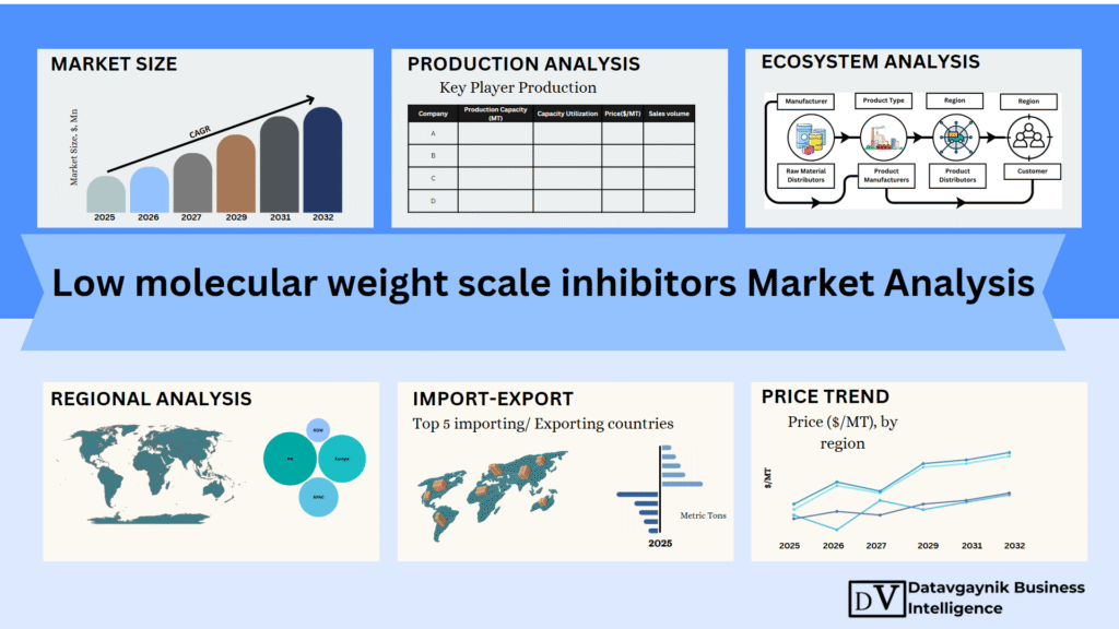 Low Molecular Weight Scale Inhibitors Market Size, Production, Price ...
