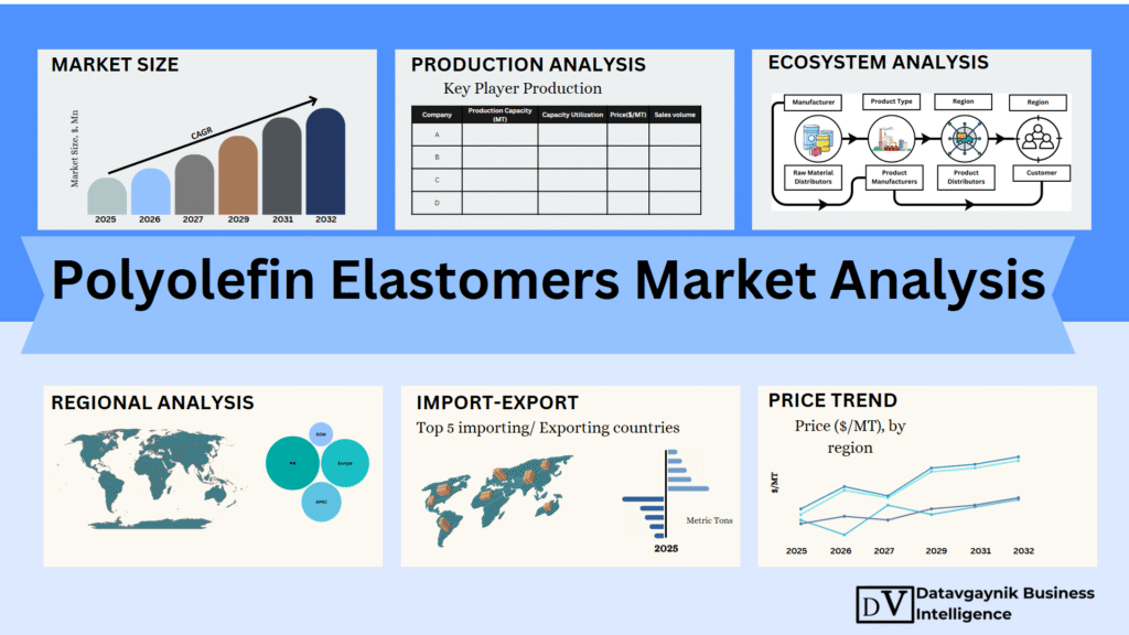 Polyolefin Elastomers Market Size, Production, Price, Market Share ...